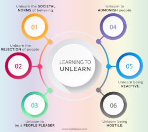 Learning To Unlearn - StyleTawk