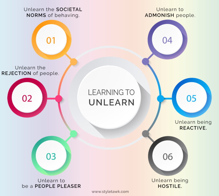 Learning To Unlearn - StyleTawk